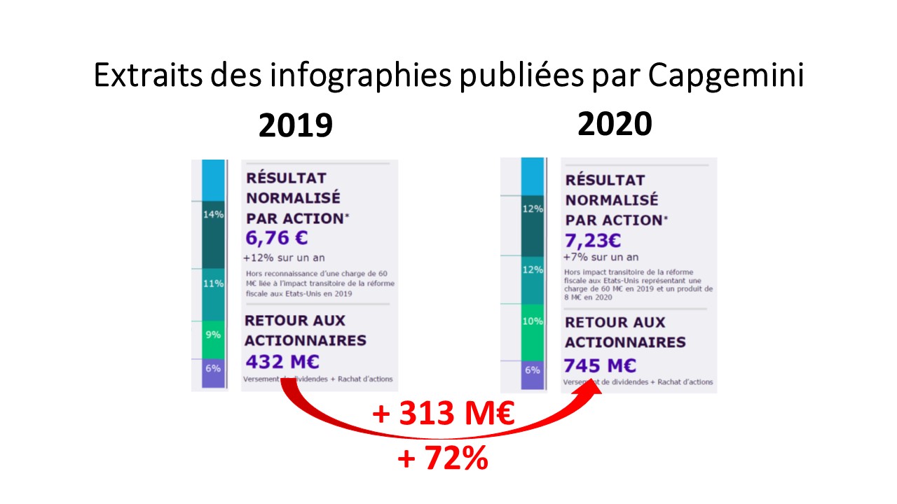 La crise selon Capgemini. - CGT Capgemini